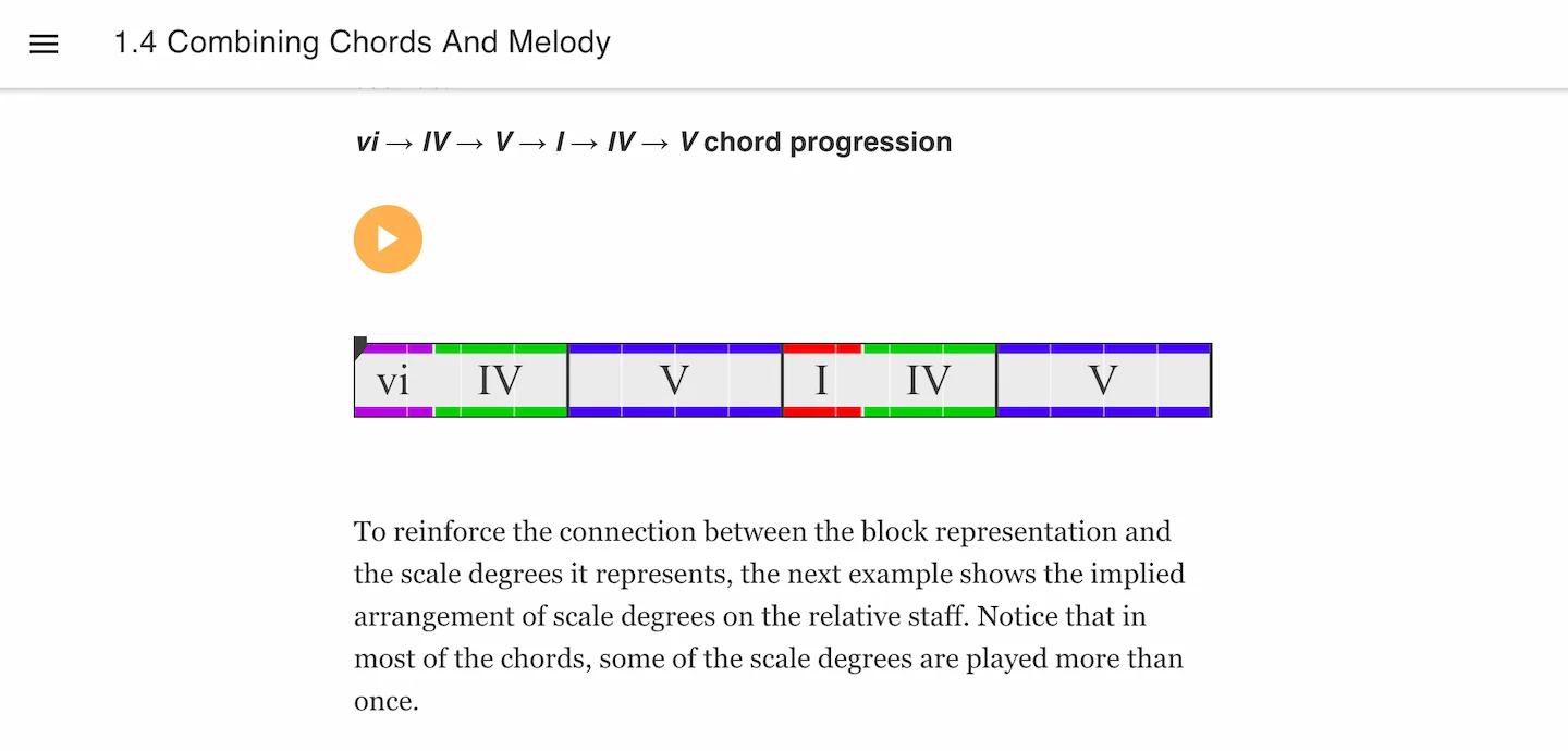 Ab6 Chord (Ab major 6th) on Piano & Guitar