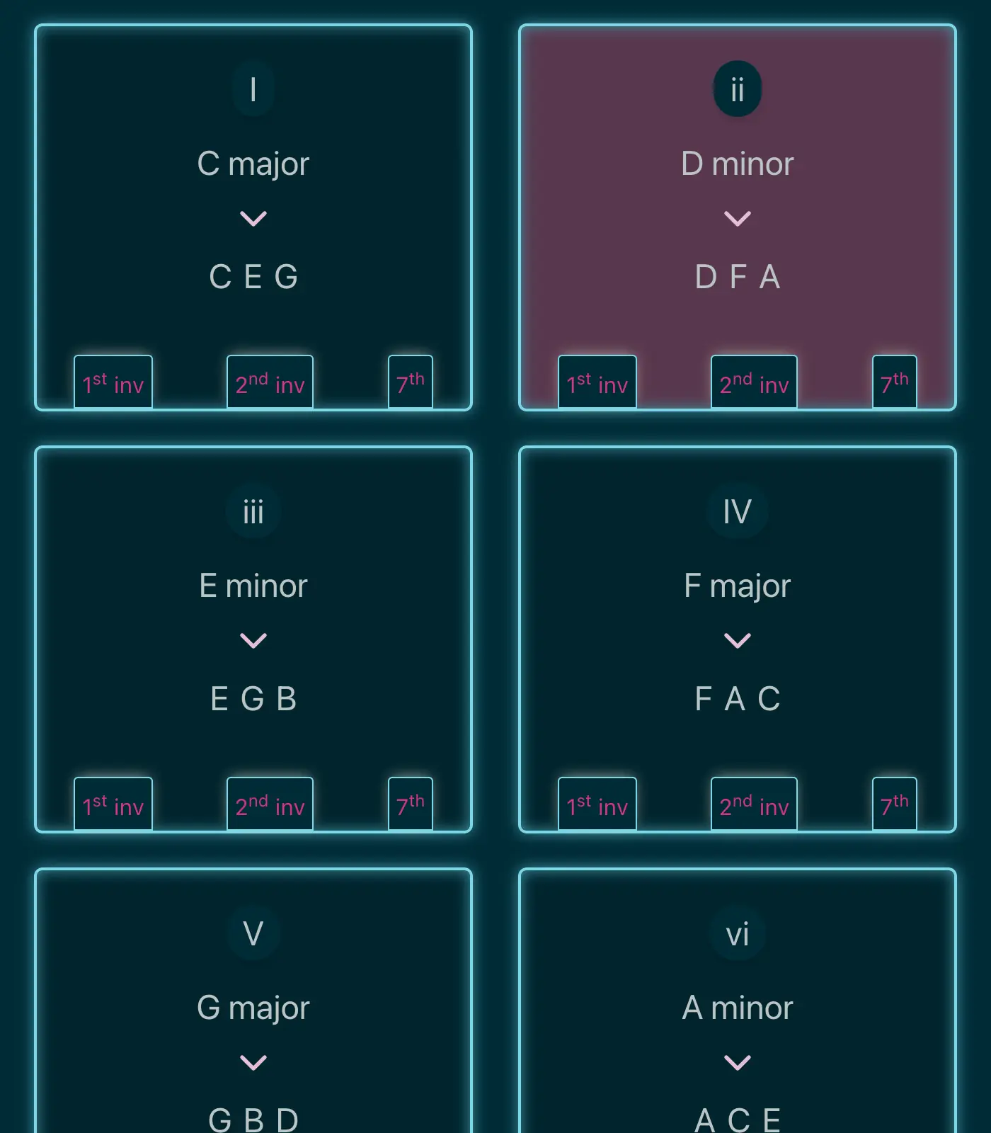 C#sus Chord on Piano & Guitar: C#sus4 & C#sus2 Chords