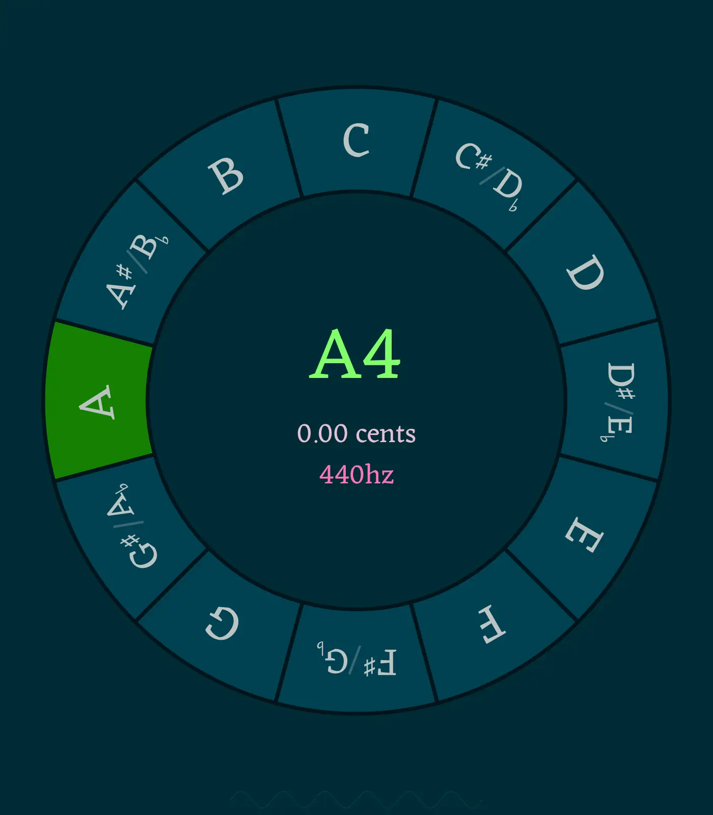 C#sus Chord on Piano & Guitar: C#sus4 & C#sus2 Chords