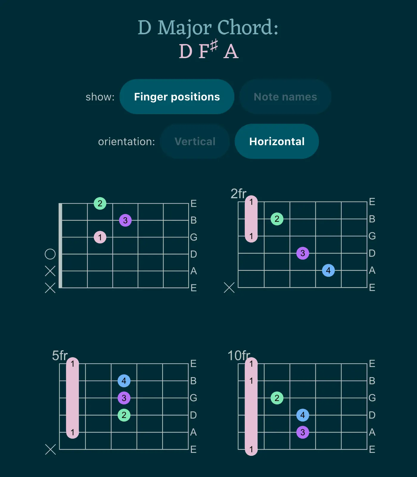 C#sus Chord on Piano & Guitar: C#sus4 & C#sus2 Chords